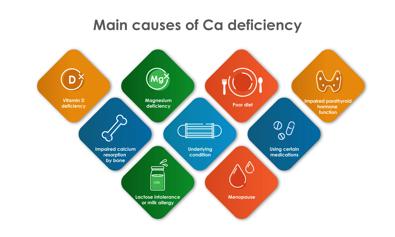 Is Calcium Deficiency Harmful to Your Teeth? - Right Health India